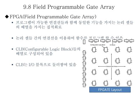 Ppt Unit 9 Multiplexers Decoder And Programmable Logic Devices 멀티플렉서 디코더 프로그래머블 논리소자