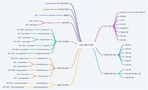 github heechae96 kh registerproject2 간단한 수강 신청 프로그램 백엔드 프론트