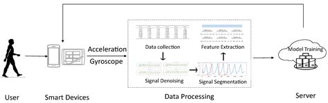 applied sciences free full text blockchain based multistage