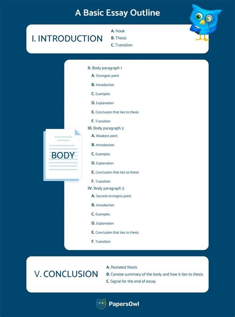 Essay Outline: An Ultimate Guide