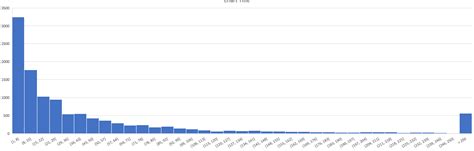 Tiered Jit Redundant Compilations · Issue 76402 · Dotnetruntime · Github