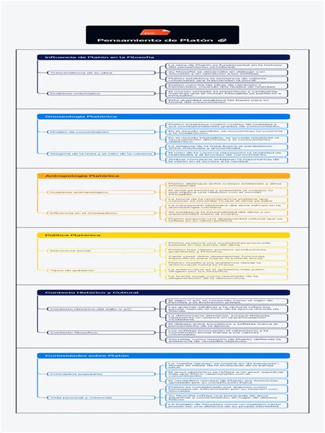 Pensamiento De Platón Pdf Platón Sócrates