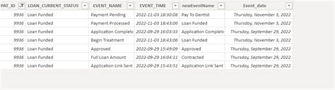Cummulative Trending View Microsoft Fabric Community
