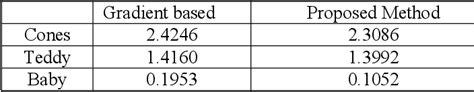 Table 1 From Disparity Map Estimation Using Combined Cost Measure