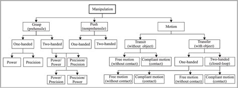 Figure 1 From Skill Based Bimanual Manipulation Planning Semantic Scholar