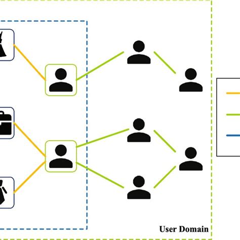Cosine Similarity Of Three Behaviorallysemanti Cally Similar Program