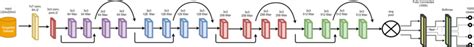 Updated Resnet 18 Architecture Download Scientific Diagram