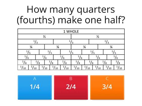 Equivalent Fractions Quiz