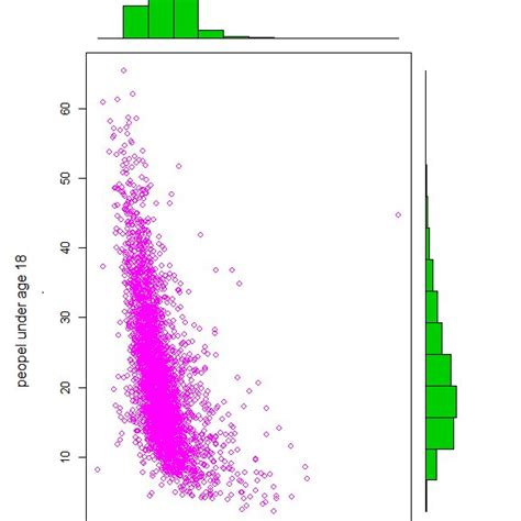 Scatter Plot With Histogram Of Margins For Raw Data Left And For