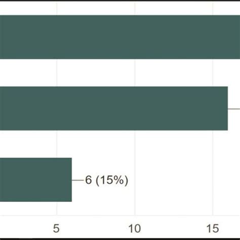 The Purpose Of The Use Of Cloud Computing Platform Download Scientific Diagram