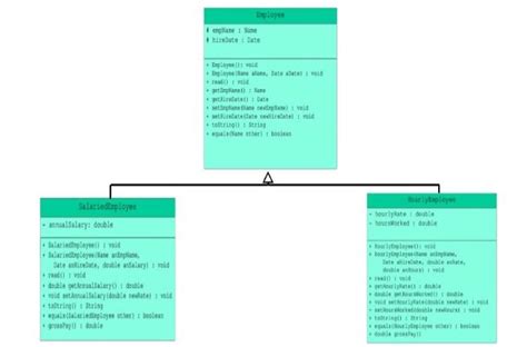 Solved Write A Java Program As Shown In The Following UML Chegg Com