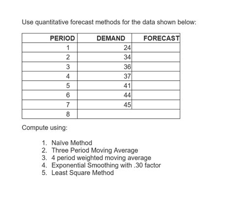 Use Quantitative Forecast Methods For The Data Shown