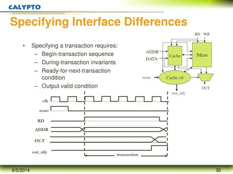 Ppt Sequential Equivalence Checking Need And Challenges Powerpoint Presentation Id1024302
