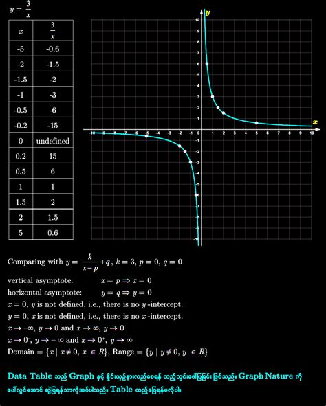 Exercise 4 5 Rational Functions