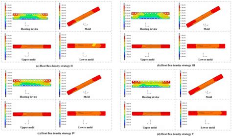 Metals Special Issue Simulation And Optimization Methods In