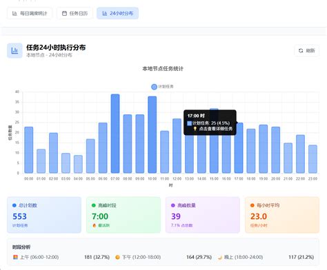 Github Taskpyroertaskpyro 爬虫管理系统爬虫管理平台分布式爬虫管理平台可视化操作完整监控灵活的python环境管理环境隔离资源占用小支持