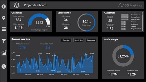 portfolio cbi analytics power bi web development tutorials