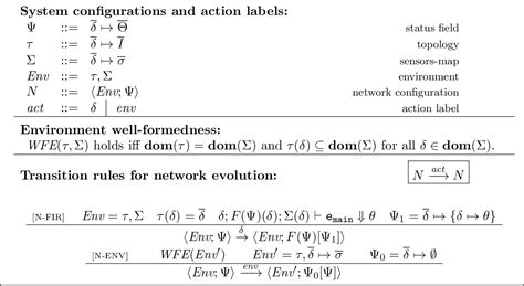 Figure 1 From Field Based Coordination With The Share Operator