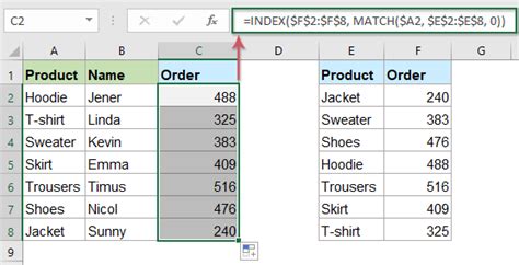 20 Vlookup Examples For Excel Beginner And Advanced Users