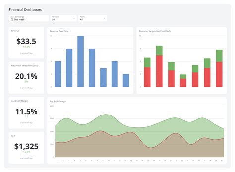 Management Dashboard Examples Klipfolio