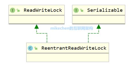 java 读写锁 readwritelock 原理与应用场景详解 mikechen的互联网架构 博客园