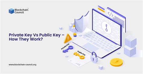 Private Key Vs Public Key How They Work Blockchain Council