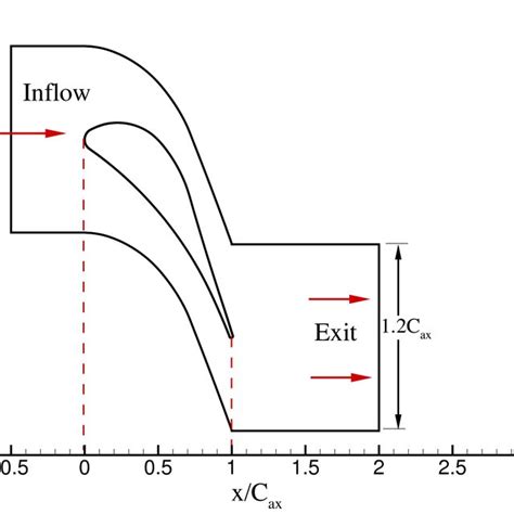 the schematic of computational domain download scientific diagram
