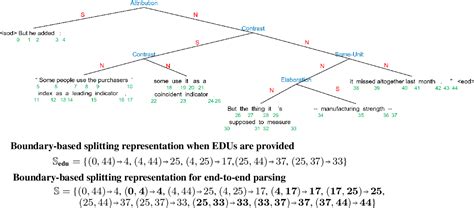 Figure 1 From Rst Parsing From Scratch Semantic Scholar