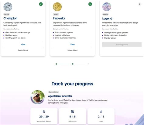 Agentblazerinnovator Agentforce Ai Trailhead Salesforce Vivek Jain