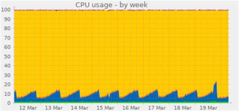 Very Slow Influxql Performance Influxdb 26 · Issue 24150