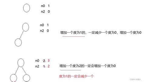 【c语言数据结构】二叉树（层序遍历判断完全二叉树性质）c语言用循环队列判断是否为完全二叉树 Csdn博客