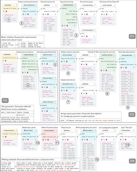 Figure 1 From Promptchainer Chaining Large Language Model Prompts Through Visual Programming