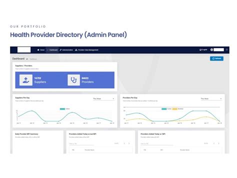 A Web Application Built Using Aspnetmeanmern Stack Upwork