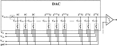 Method For Predicting And Quantifying Binary Charge Redistribution Type Successive Approximation