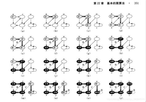 dfs拓扑排序原理详解 还不明白请来砍我 基于dfs的拓扑排序算法 csdn博客