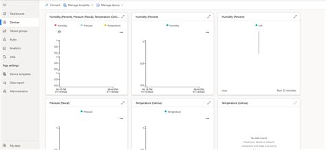 Unable To See Telemetry Data In Graph On Azure Iot Central Microsoft Qanda