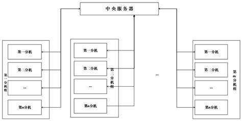 Distributed Database Data Synchronization Method Eureka Patsnap