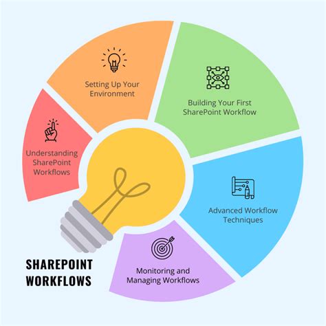 Explore Sharepoint Workflows Journey To Seamless Automation