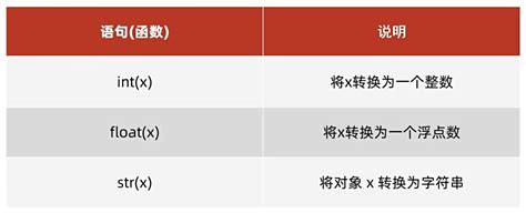 Python基本语法数据类型转换 陶其的个人博客 Python基本语法数据类型转换 陶其的个人博客