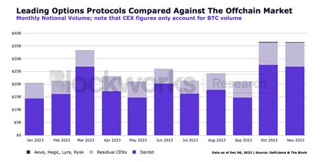 2023 Year End Review Protocol Highlights Blockworks Research