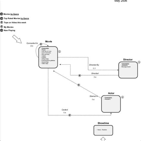 2 IDM Conceptual Design Key Download Scientific Diagram