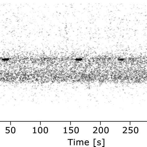 Spectrogram Of Australian Blue Whale Calls Spectrogram Parameters