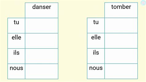 Passe Compose Des Verbes En Er Ce1 Exercices A Imprimer Pass Eroppa