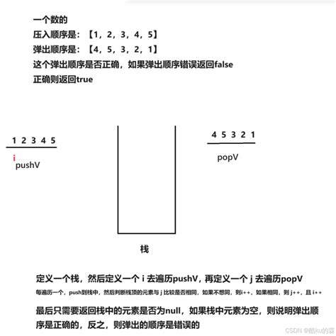 数据结构:栈 Csdn博客 数据结构:栈 Csdn博客
