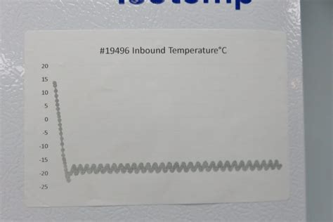 Fisher Scientific Lab Freezer 20C The Lab World Group