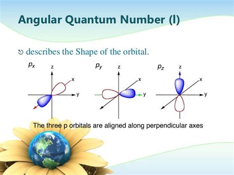 Quantum Numbers