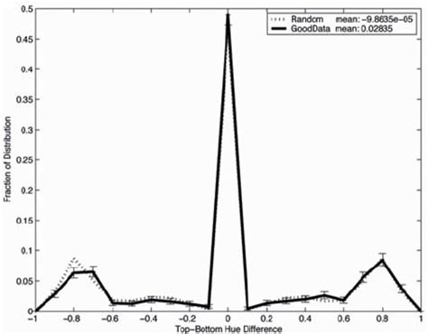 Rotational Jitter Differences Across Surfaces Download Scientific Diagram