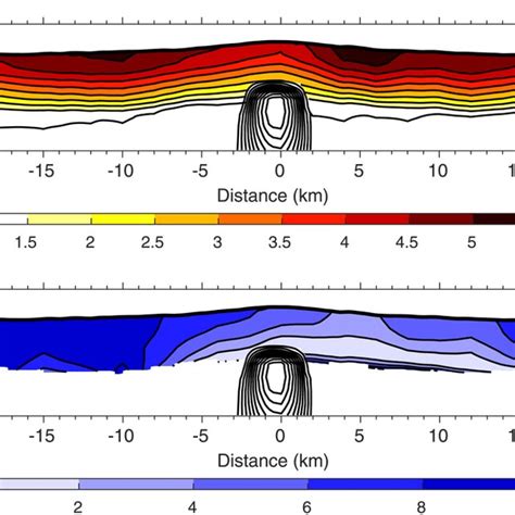 P‐wave Anisotropy In The Upper Crust A Anisotropy Magnitude B Download Scientific Diagram