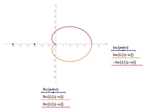 Solved Nyquist Plot Mathcad Prime How To Make Ptc Community