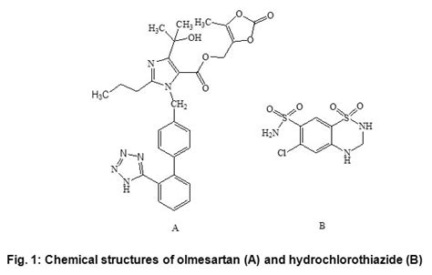 development and validation of rp hplc method for simultaneous